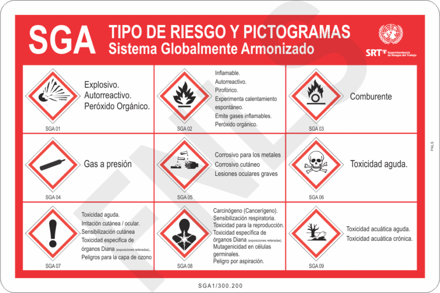 La importancia de saber sobre el nuevo sistema globalmente armonizado ...